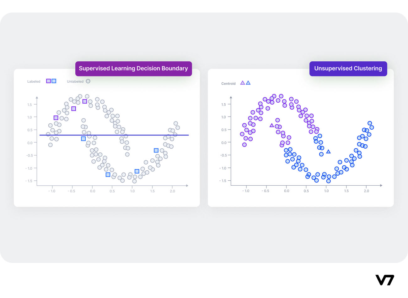 Semi Supervised Learning Techniques Examples 2023 
